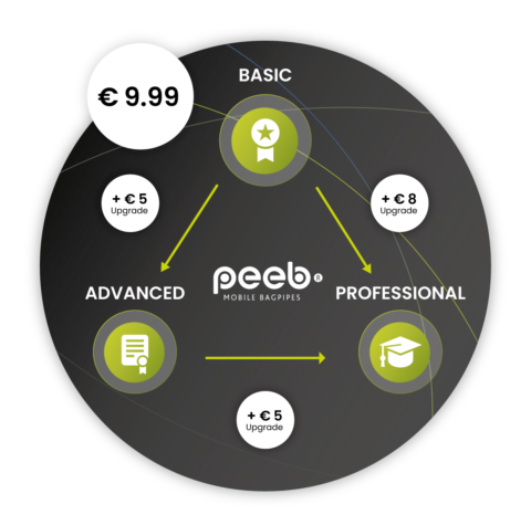 Elemente-Archiv | Peeb