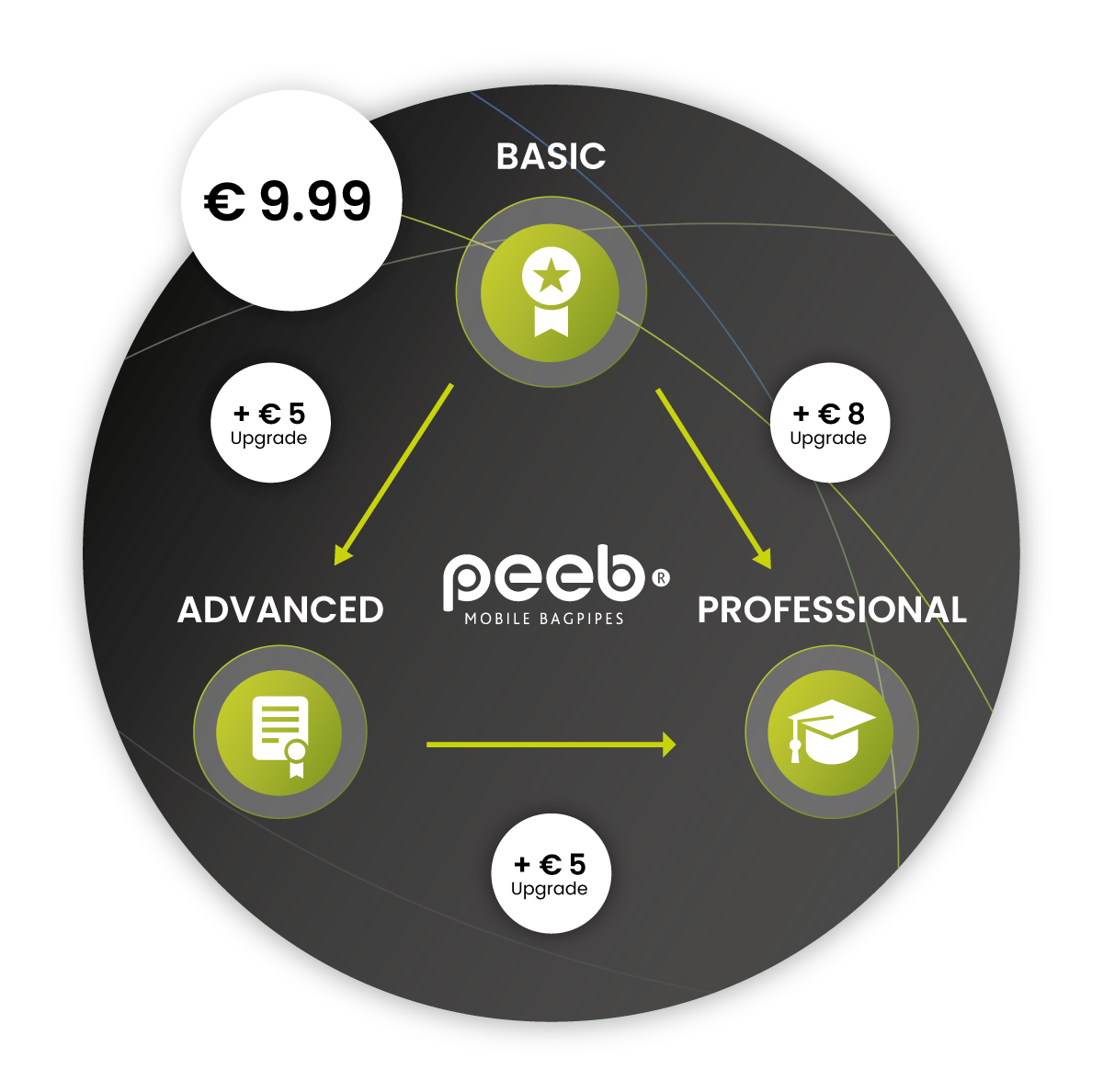 Elemente-Archiv | Peeb