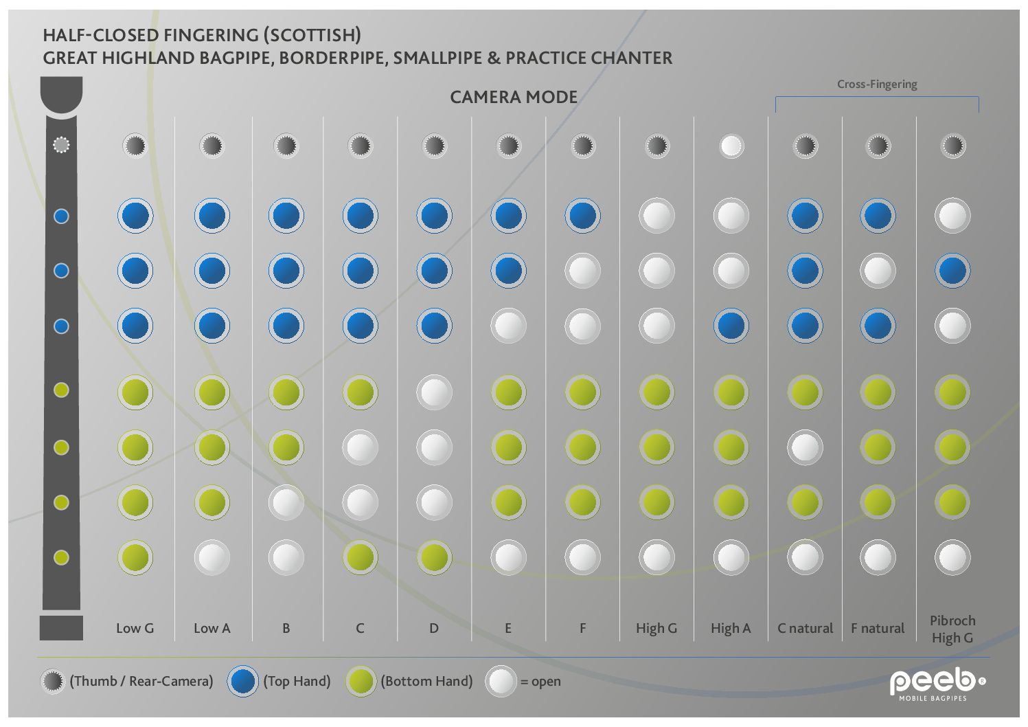 Fingering Chart | Peeb