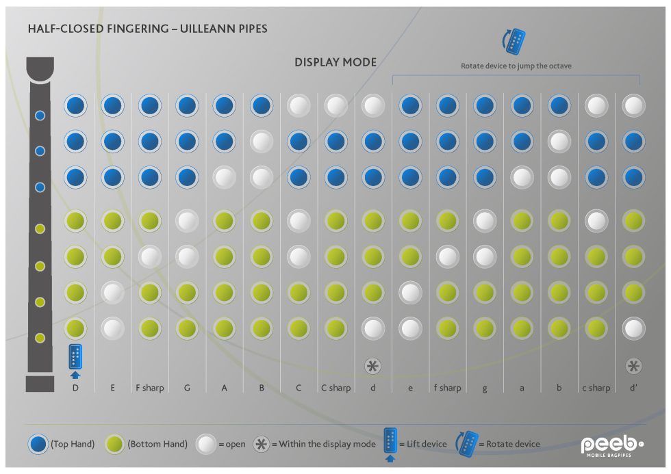 Fingering Chart | Peeb